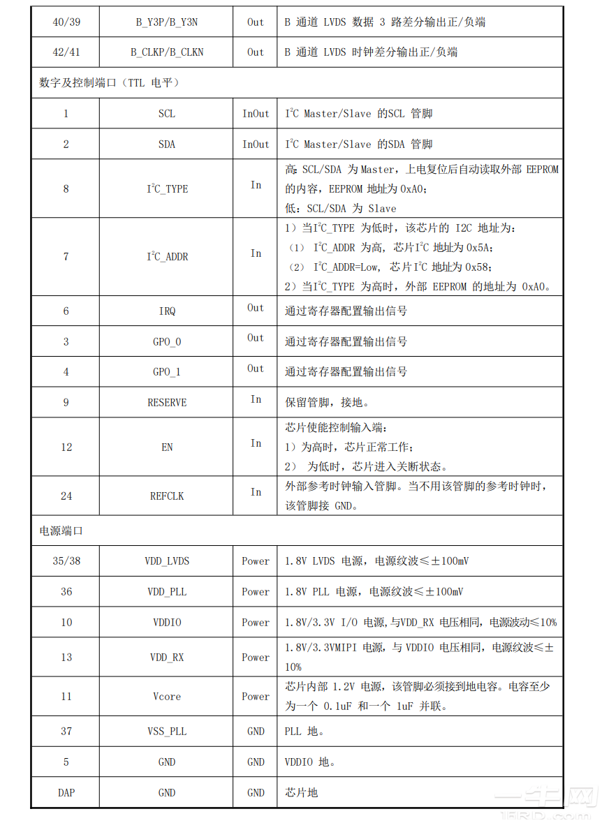 PIN TO PIN替代GM8775C|完美替代兼容 GM8775C设计|CS5518替代GM8775C-一牛网论坛
