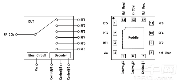 MiniCircuits JSW6-33DR高功率反射式SP6T射频开关50Ω 5~2700MHz-一牛网论坛
