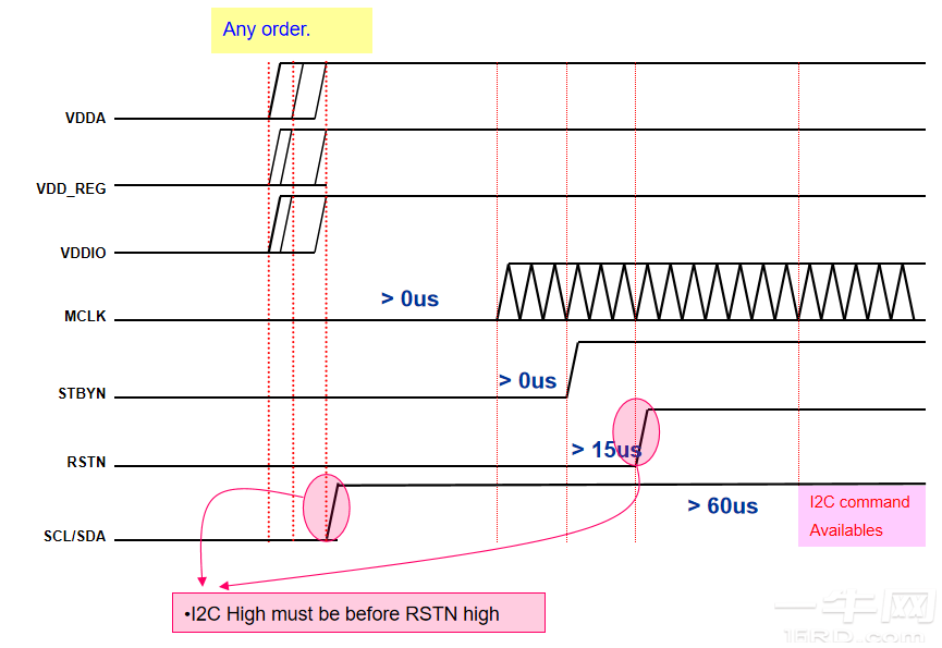 三星LSI 5M SOC(4EC EVT1.1) 用户软件指南-一牛网论坛
