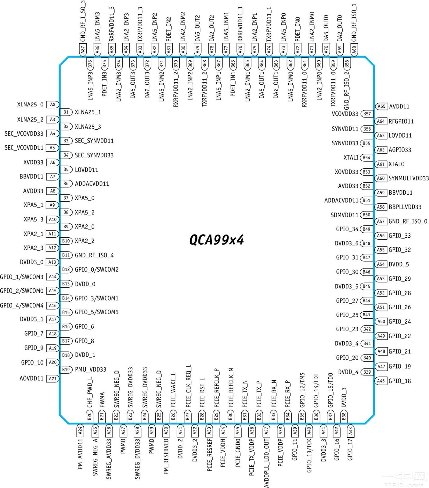 QCA9984双频4x4与4 SS MIMO 802.11ac/abgn WLAN SoC 初步设备规格下载-一牛网论坛
