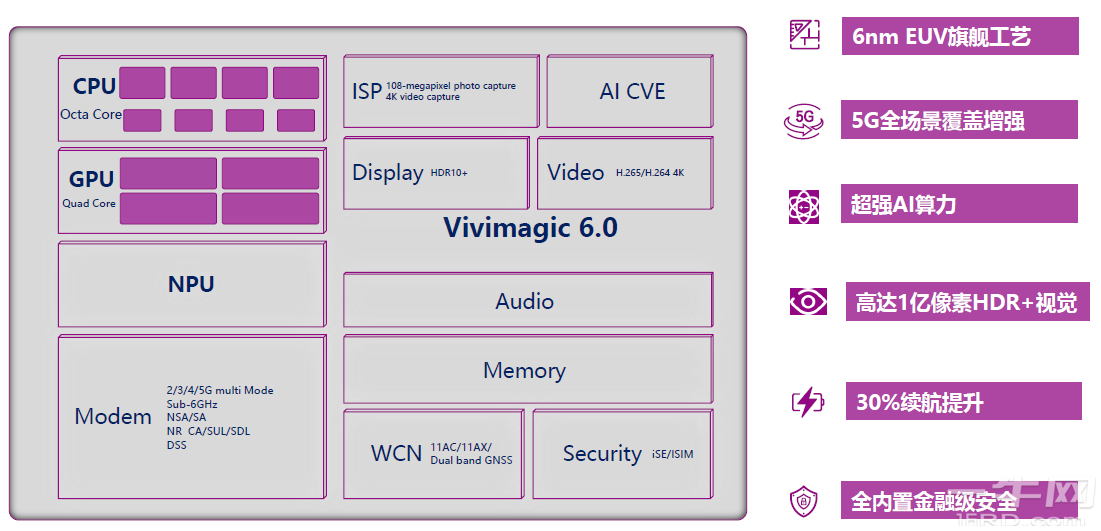 紫光展锐T760/ T820/ S8000产品介绍-一牛网论坛