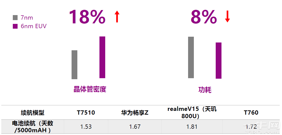 紫光展锐T760/ T820/ S8000产品介绍-一牛网论坛