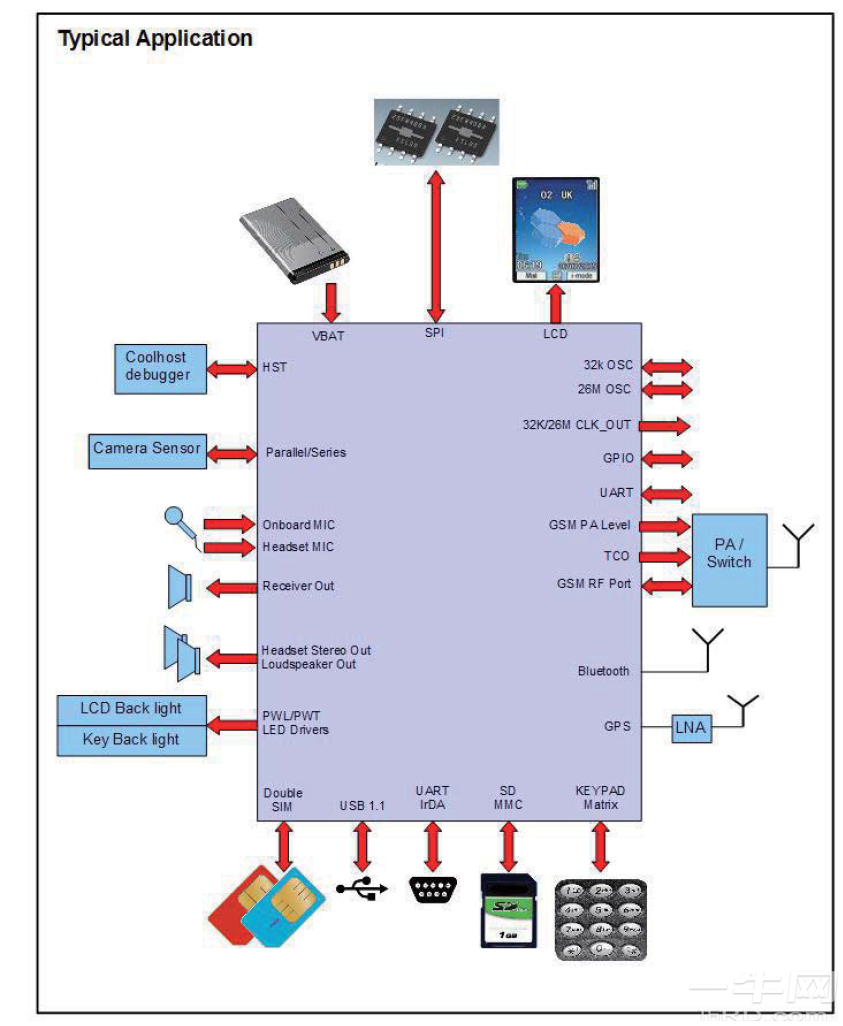 RDA8955 参考资料 开发文档-一牛网论坛