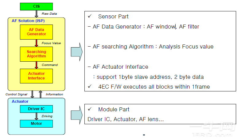 三星camera 4EC AF FAE Education-一牛网论坛