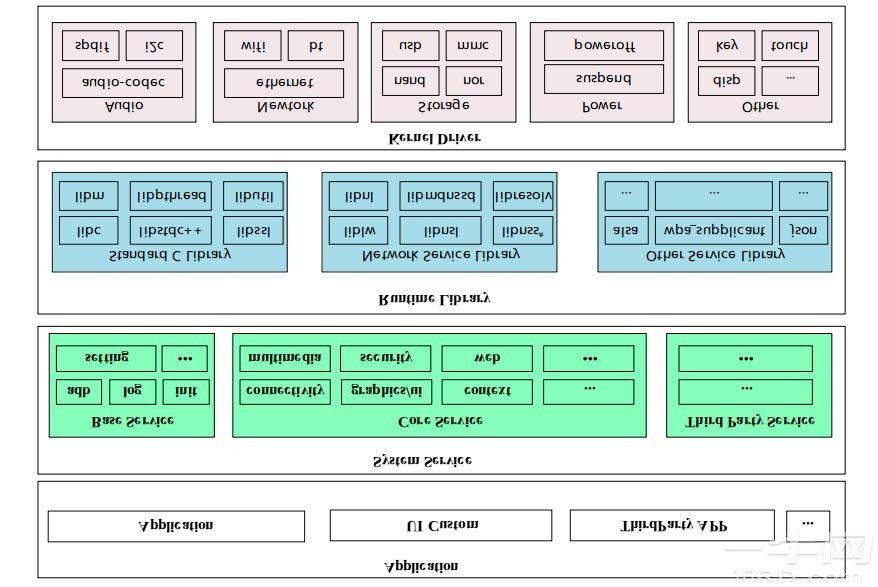 全志D1-H Tina Linux系统软件开发指南-一牛网论坛
