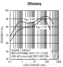 Linear LTC3400-1 600mA 1.2MHz微功率同步升压转换器datasheet-一牛网论坛