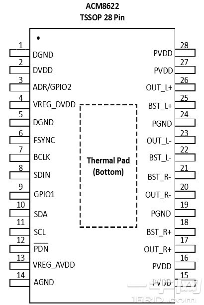 ACM8622(内置DSP、15W立体声I2S数字功放IC）-一牛网论坛
