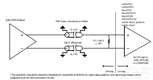 Lattice 使用Lattice器件的亚LVDS信号技术说明-一牛网论坛