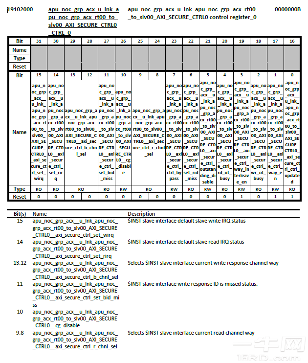 MTK MT6983 5G手机应用处理器软件注册表:AI处理器单元系统(APUSYS-一牛网论坛