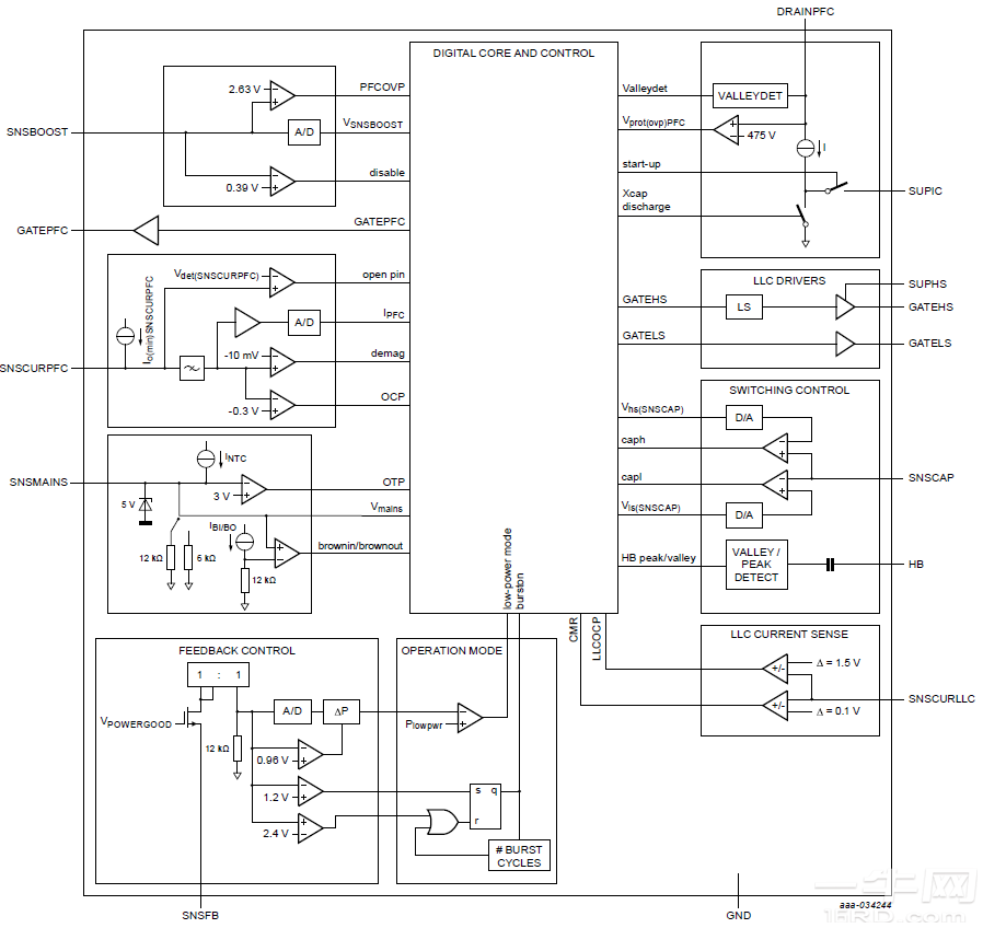 恩智浦TEA2017AAT/3数字可配置的LLC和多模PFC控制器datasheet-一牛网论坛