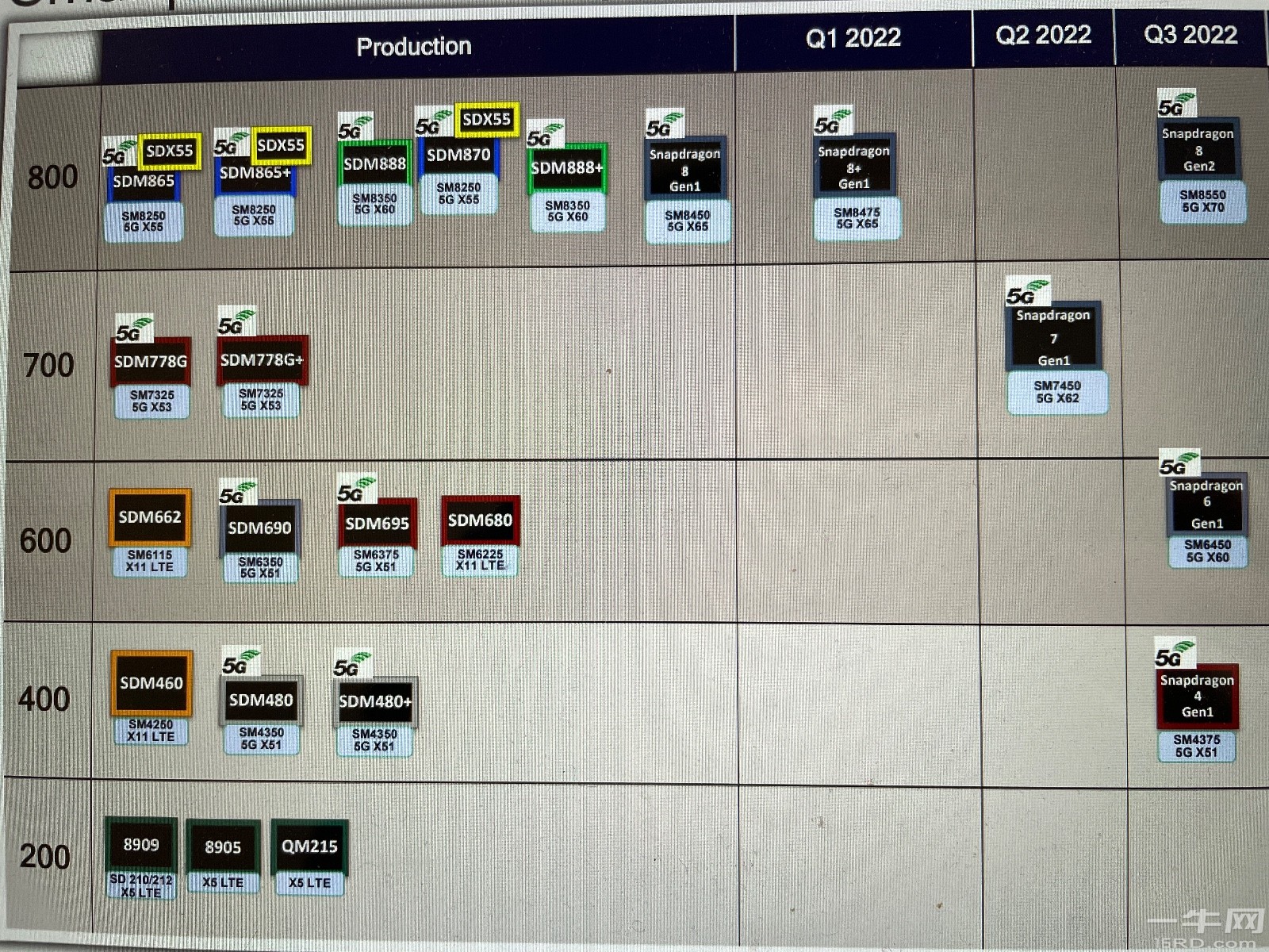 2023高通平台roadmap-一牛网论坛