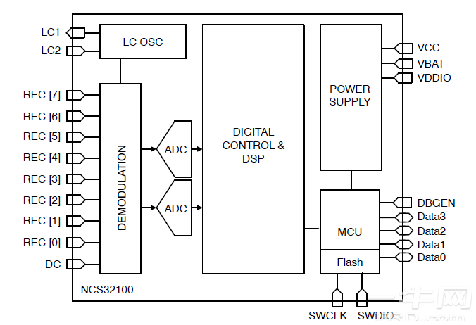 安森美NCS32100带备用电池的电感式位置传感器datasheet-一牛网论坛