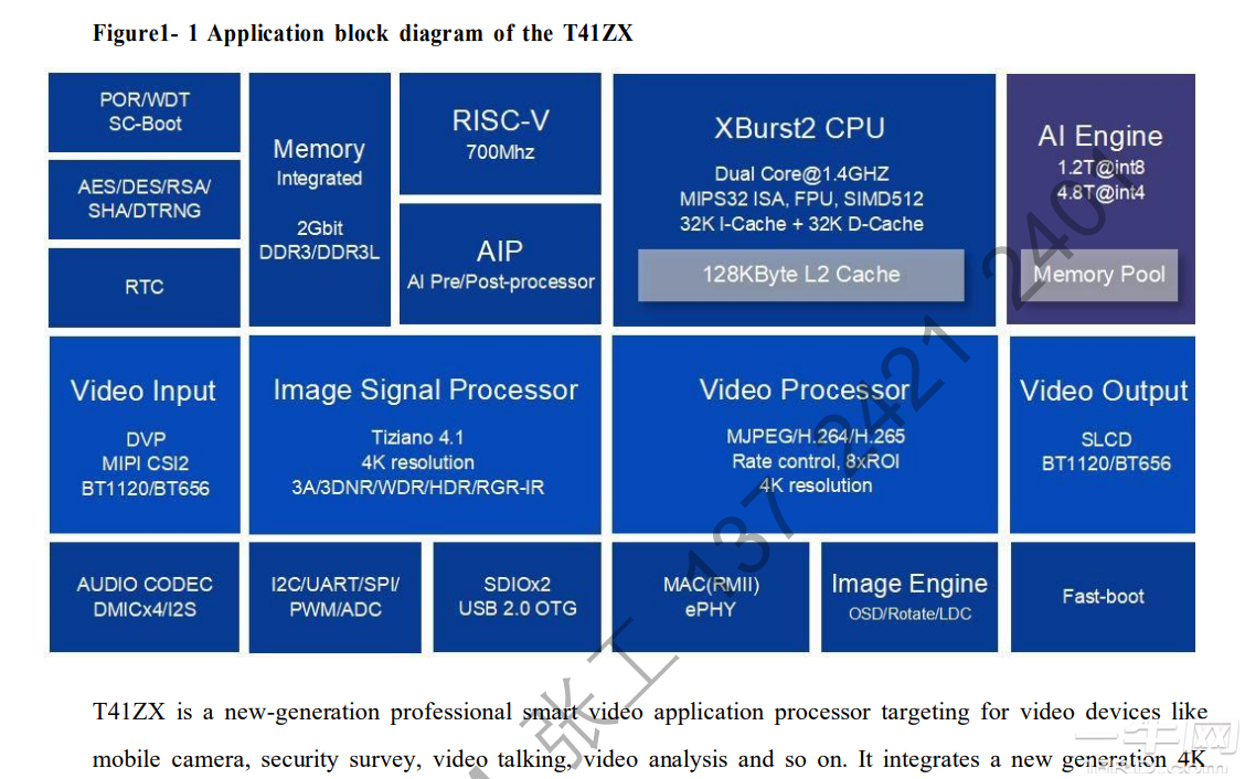 纯国产AI处理器君正T41更新版本-极低功耗，极速快启-一牛网论坛