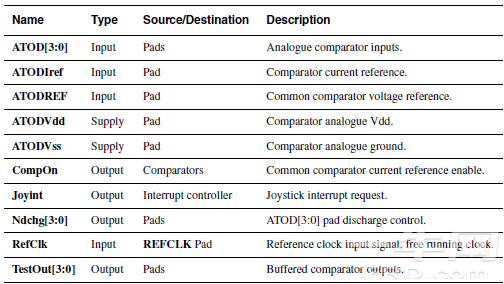 用于A-profile架构的Arm® A64指令集-一牛网论坛