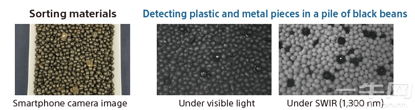 索尼IMX990/IMX991采用SenSWIR技术的图像传感器-一牛网论坛