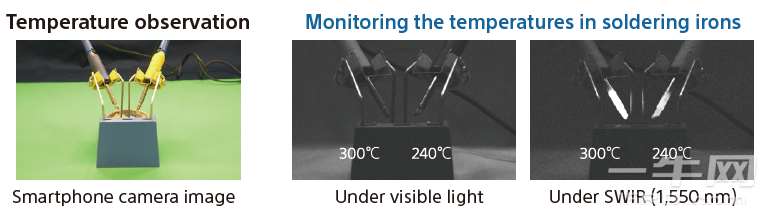 索尼IMX990/IMX991采用SenSWIR技术的图像传感器-一牛网论坛