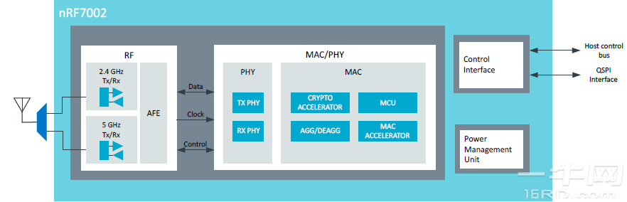 NORDIC nRF7002兼容Wi-Fi 6支持2.4 GHz和5 GHz无线配套IC规格书datasheet-一牛网论坛