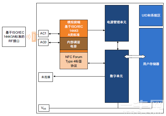 意法半导体ST25TA16K 16-Kbit EEPROM的NFC Forum Type 4标签IC datasheet-一牛网论坛