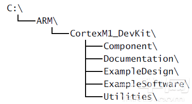 ARM Cortex™-M1 FPGA开发套件v1.1安装指南-一牛网论坛