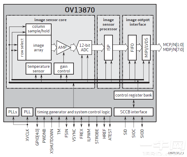 OmniVision OV13870 45帧(4224*3136)1324万像素CMOS图像传感器规格书-一牛网论坛