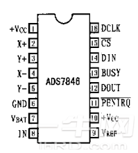 触摸屏控制器ADS7846的原理及应用-一牛网论坛