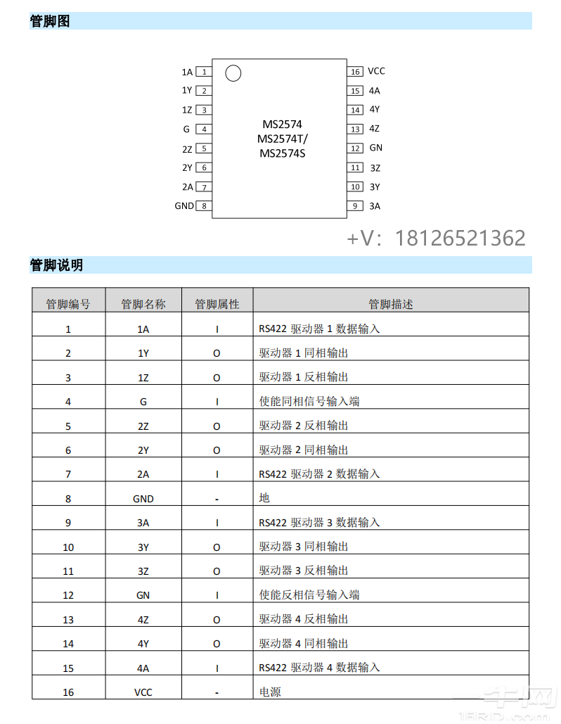 MS2574四通道差动线路驱动器pin对pin兼容AM26C31-一牛网论坛