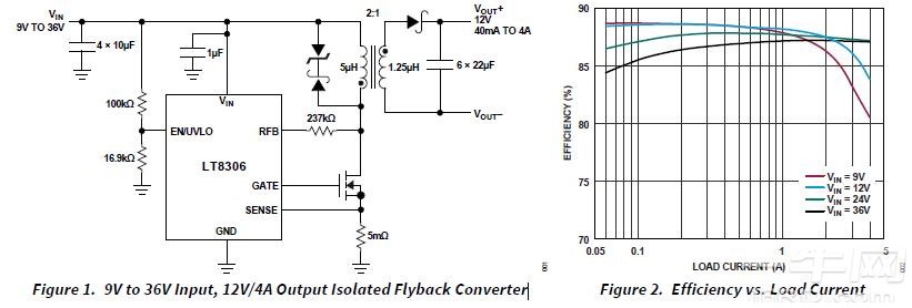 ADI亚德诺LT8306 60V微功率隔离反激式控制器datasheet-一牛网论坛