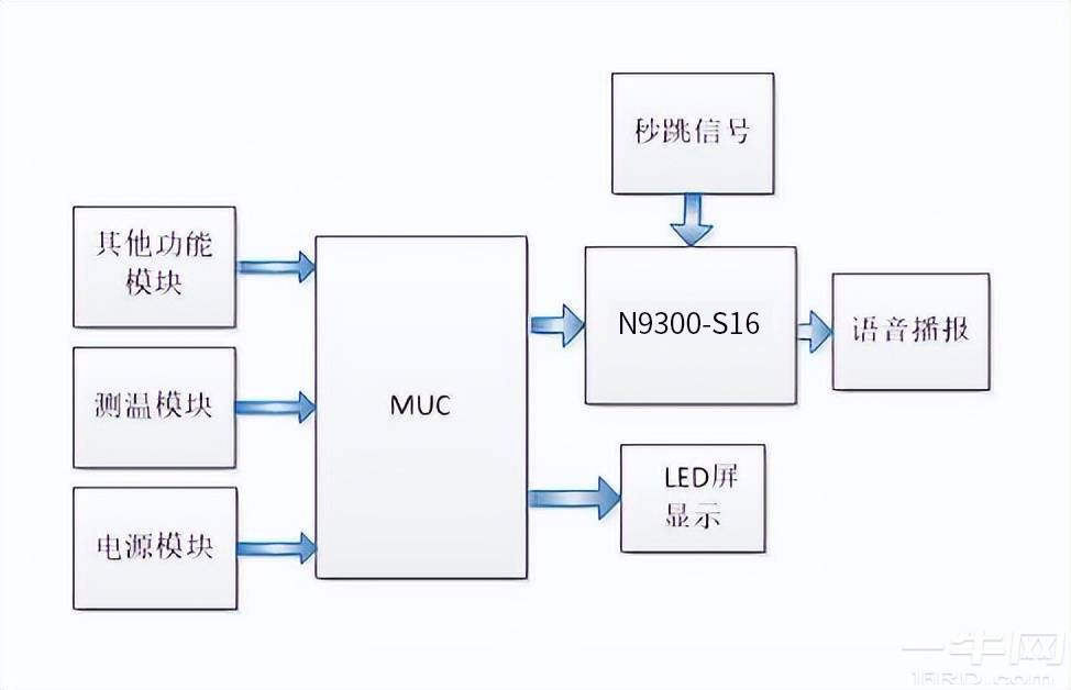 能节省80% MCU开发成本的N9300-S16语音芯片在智能水杯上的运用-一牛网论坛