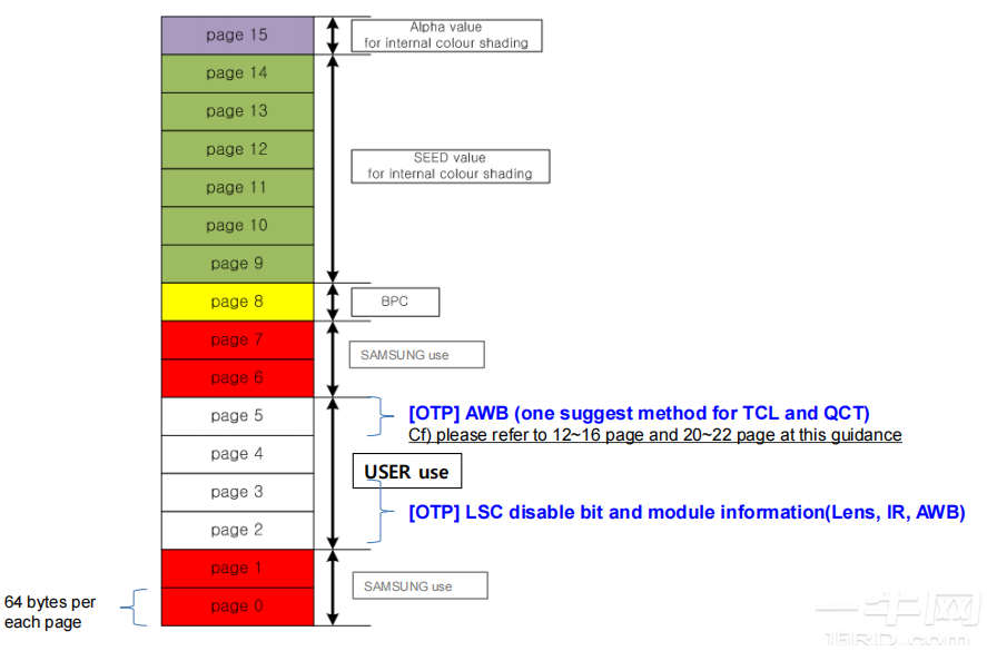 三星Camera S5K5E2YA GD OTP指南-一牛网论坛