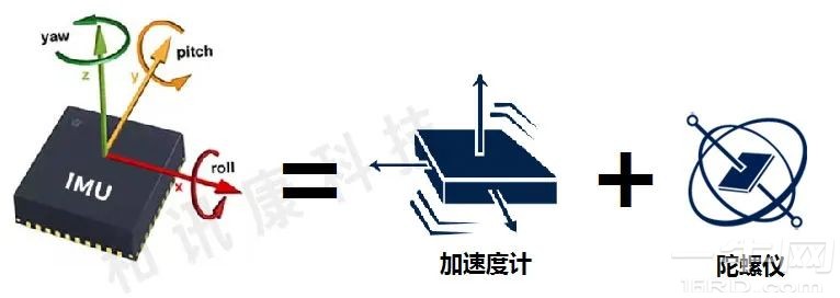 全方位了解IMU传感器(一)和讯康科技-一牛网论坛