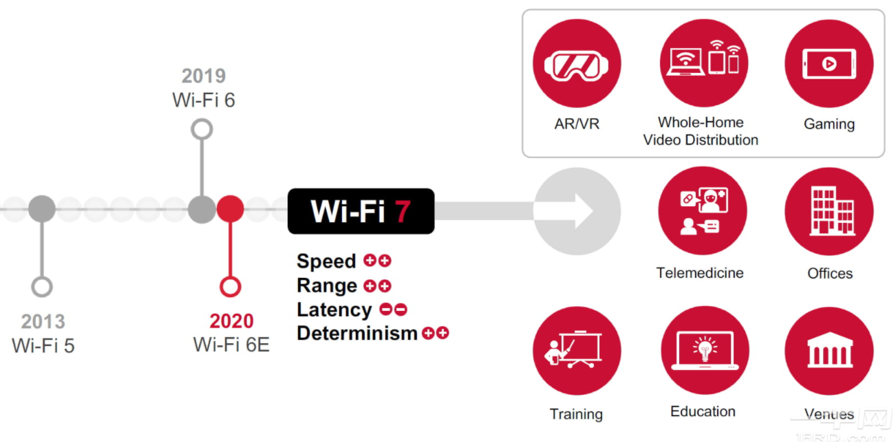 IPQ9574 support latest WiFi security protocol (WPA3 OWE) larger ...