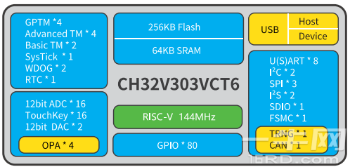 沁恒微电子CH32V303 CH32V203 RISC-V32位大容量通用型MCU-一牛网论坛