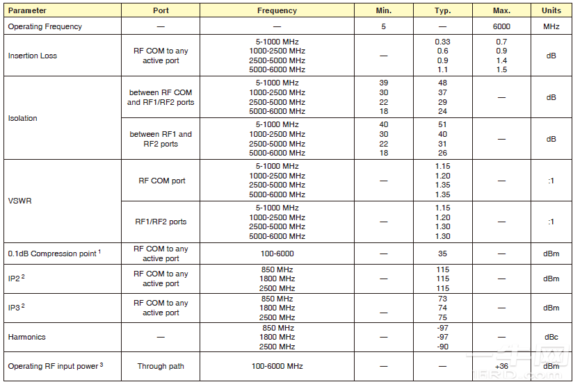 Mini-Circuits ZSW2-63DR 5~6000MHz 4W驱动器电压2.3V~4.8V50Ω反射RF开关-一牛网论坛