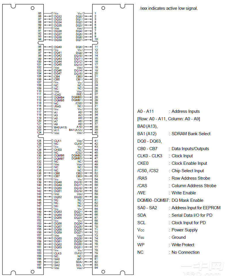 NEC MC-4516CA726系列非缓冲型16M字72位的同步动态RAM模块datasheet-一牛网论坛