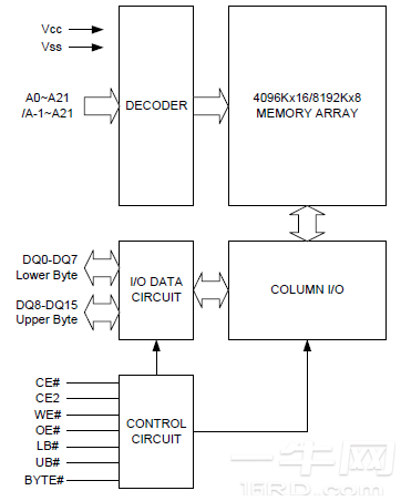 Lyontek LY62L409816A 64m位(4MX16/8MX8可切换)低功率CMOS SRAM datasheet-一牛网论坛