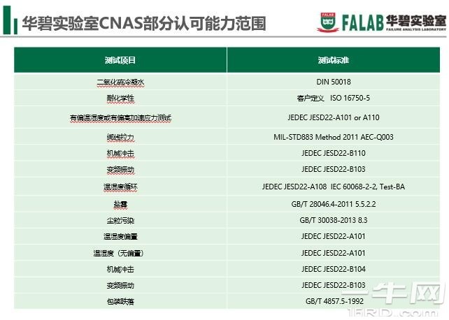 AEC-Q103认证解读——华碧实验室-一牛网论坛
