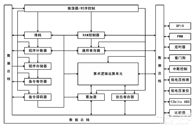 矽杰微XC8M8606/XC8M8605 2K*16-Bit MTP ROM 8位MTP微控制器datasheet-一牛网论坛