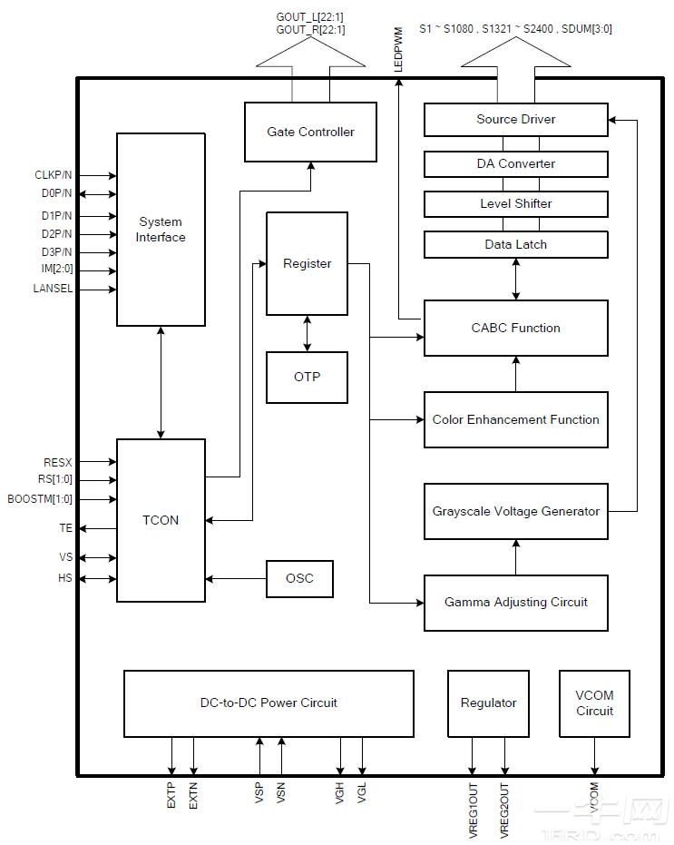 ILITEK ILI9881D 720(RGB)*1280分辨率16.7m TFT LCD单芯片驱动器datasheet-一牛网论坛