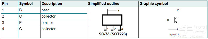 Nexperia BF722-Q 250V 100mA NPN高压晶体管datasheet-一牛网论坛
