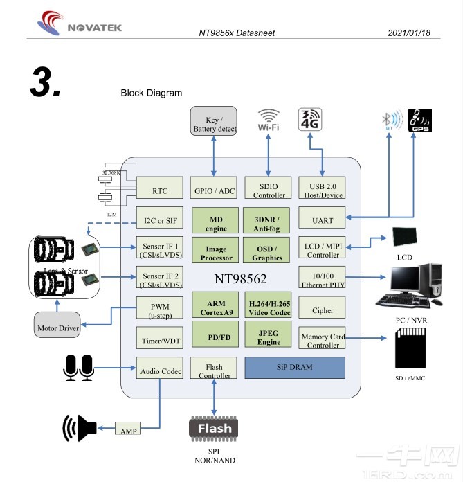 联咏NT96658/NT98525/NT98560 规格书-一牛网论坛