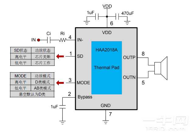 海栎创HAA2018A AB/D类12W输出功率单通道音频功率放大器datasheet-一牛网论坛