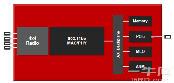 Broadcom. BCM67263&BCM6726 WiFi 7(802.11be)MAC/PHY/Radio接入点设备-一牛网论坛