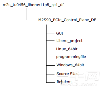 Microsemi SmartFusion2 SoC FPGA PCIe控制平台-一牛网论坛