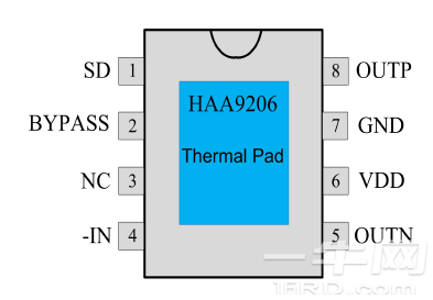 海栎创HAA9206 D类,10W输出功率,单通道音频功率放大器datasheet-一牛网论坛
