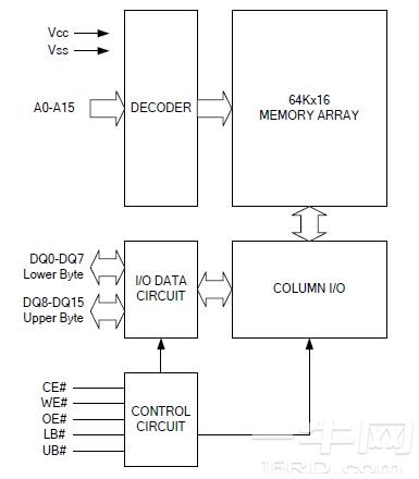 Lyontek LY626416 64k x 16位低功率CMOS SRAM datasheet-一牛网论坛