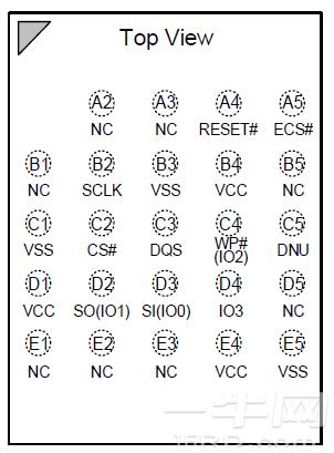 兆易创新GD55LT02GE支持SPI和DTR模式串行外设接口(SPI)datasheet-一牛网论坛
