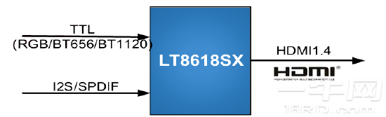 Lontium LT8618SX 100mA支持24位色深的HDMI 1.4低功率版HDMI发射器-一牛网论坛