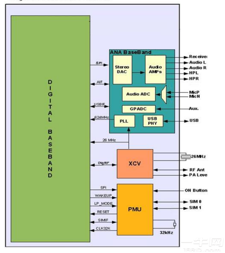 RDA RDA8955L 32位XCPU RISC内核312MHz GSM/GPRS四频SOC处理器datasheet-一牛网论坛