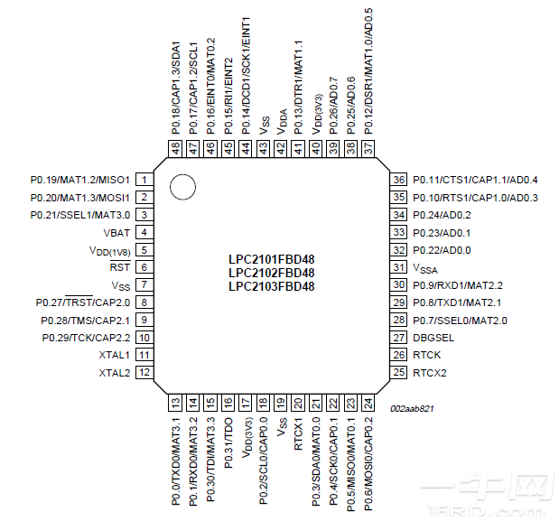 NXP LPC2101/02/03 16位/32位ARM7TDMI-S CPU微控制器datasheet-一牛网论坛