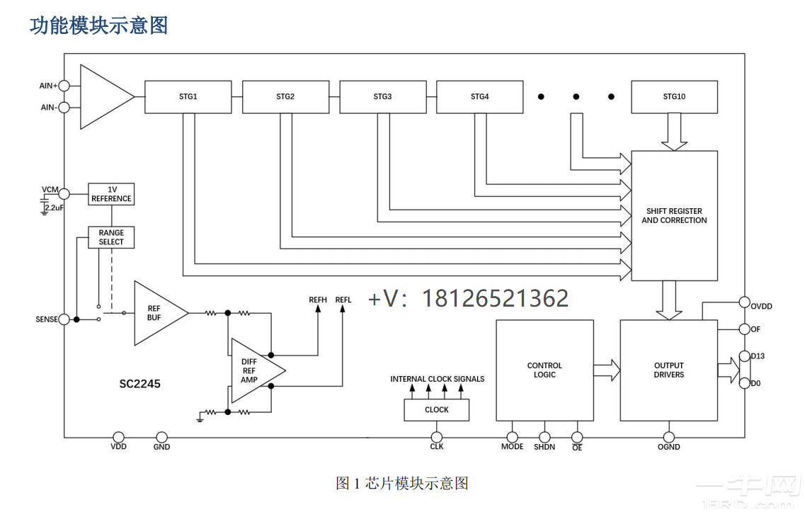 SC2245模数转换器(ADC)可pin对pin兼容LTC2245-一牛网论坛